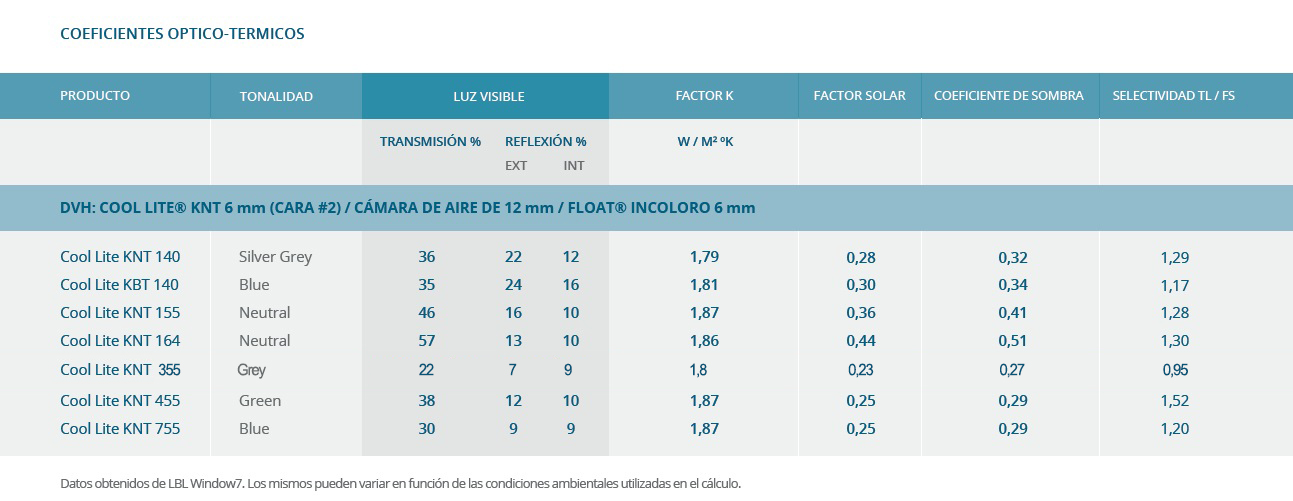 Cool Lite KNT – Vasa